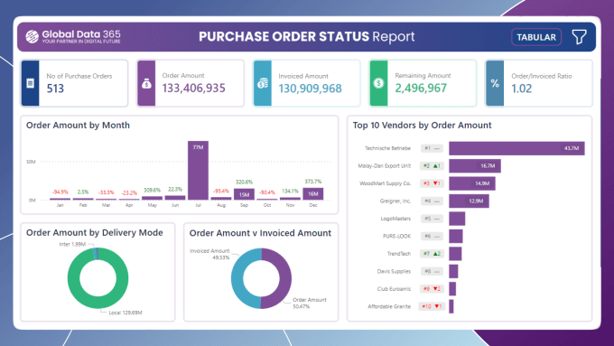 Provide data analysis, data visualization and power bi dashboards by ...