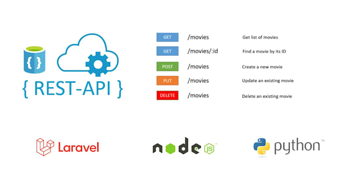 Create Rest Api Using Laravel Node Jspython By Modernglide Fiverr