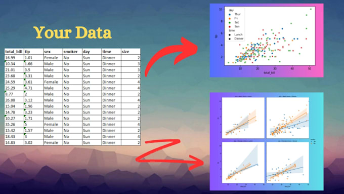Prepare and visualize your data by Berkaycakmak | Fiverr