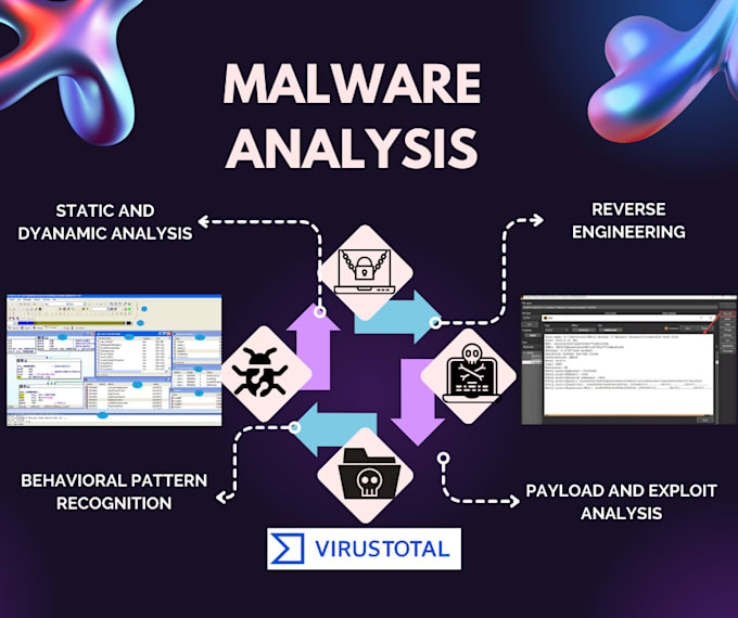 Malware Analysis And Reverse Engineering With Proper Report By