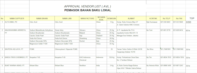 Do data entry, ms excel dashboard, processing raw data in excel, typing by Ayyubu | Fiverr