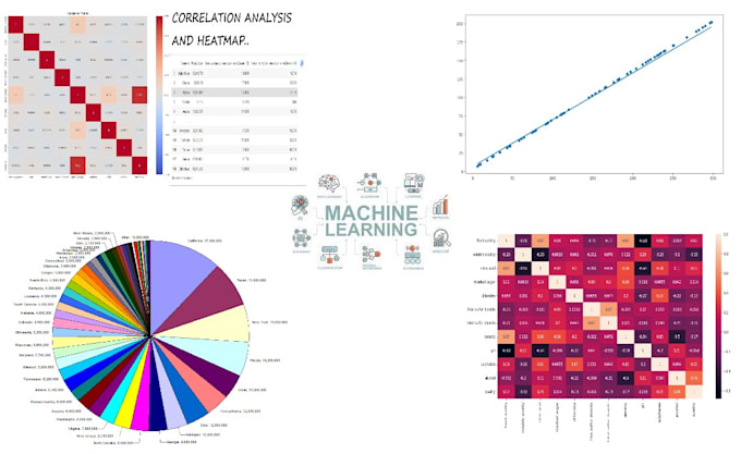 Do machine learning and python projects by Nirmal_umed | Fiverr