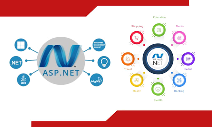 Develop Asp Dot Net Asp Dot Net Mvc Asp Dot Net Core Web Application