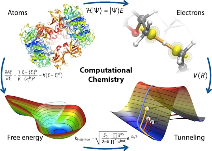 Do dft calculations and computational chemistry analysis by ...