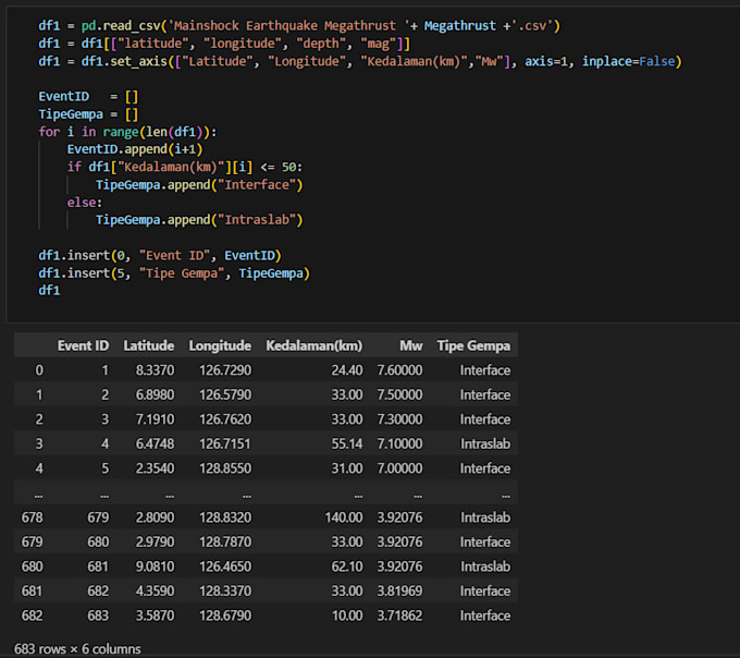 Clean Your Data And Visualize Using Python By Little Moon12 Fiverr