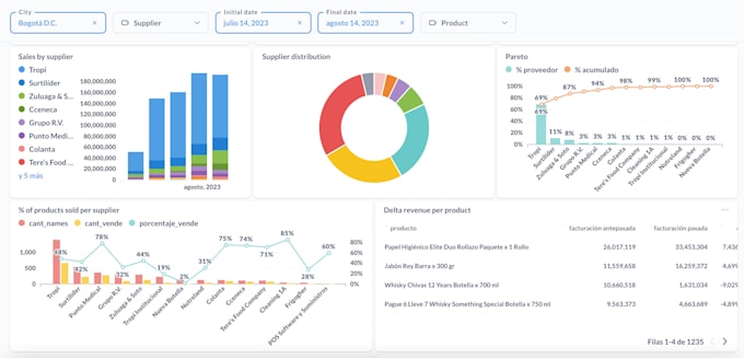 Deliver Excel Charts Pivot Tables Dashboards And Required Analysis By Mjulianag Fiverr