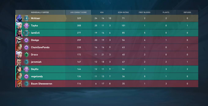 Learn you have to play valorant by Marsforce | Fiverr