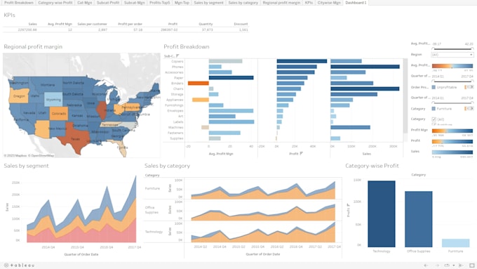 Create an interactive dashboard in tableau by Spectre7 | Fiverr