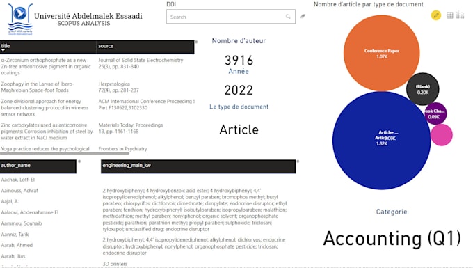 Extract, transform,model and visualise your data on power bi by Wissal ...