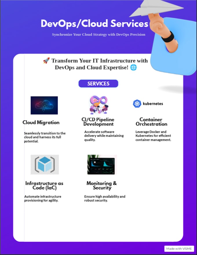Do Devops Kubernetes Aws Docker And Cicd Related Tasks By Christhuo Fiverr 7199