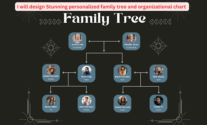 Design stunning personalized family tree and organizational chart by ...