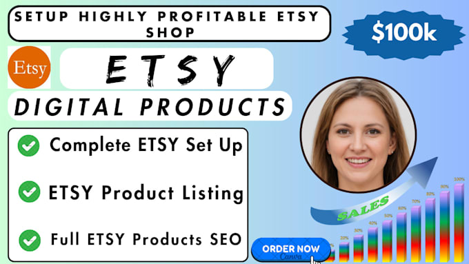 Setup profitable etsy products store, etsy product listing, etsy seo ...