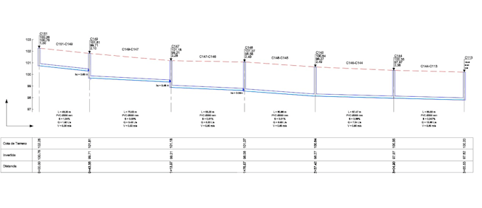 Design of utilities, plan profile of storm, sewage water supply ...