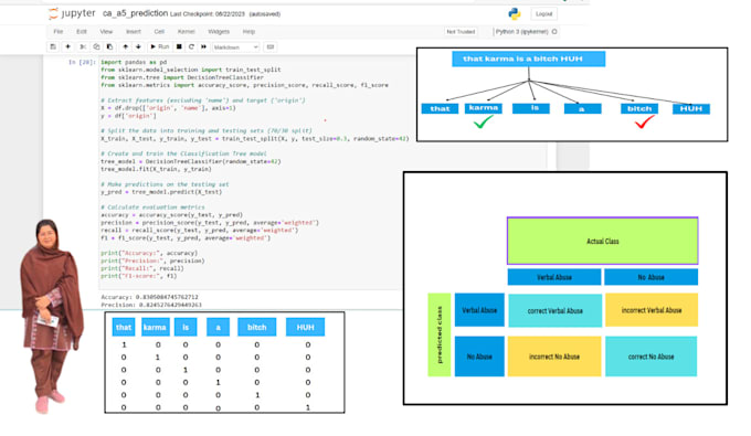 Do machine learning classification problem by Bakhtawarsha300 | Fiverr