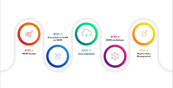 Help you build your mdm project and manage your master data by A ...