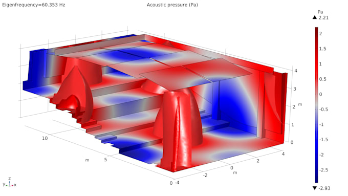 Carry out acoustic simulations for all types of rooms by Agustin_y ...