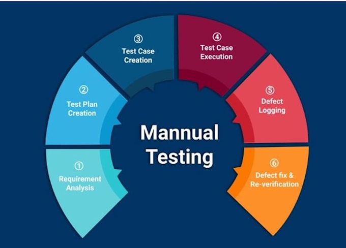 Manual testing for your website by Costeageorgian | Fiverr