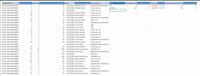 Build a custom excel spreadsheet or google sheet with formulas and ...