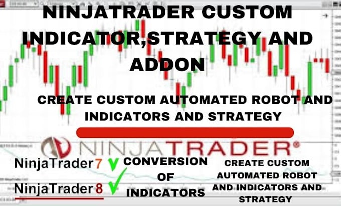 Code Your Ninjatrader Script Ninjatrader Algo Robots Strategy By Psalm Albert Fiverr