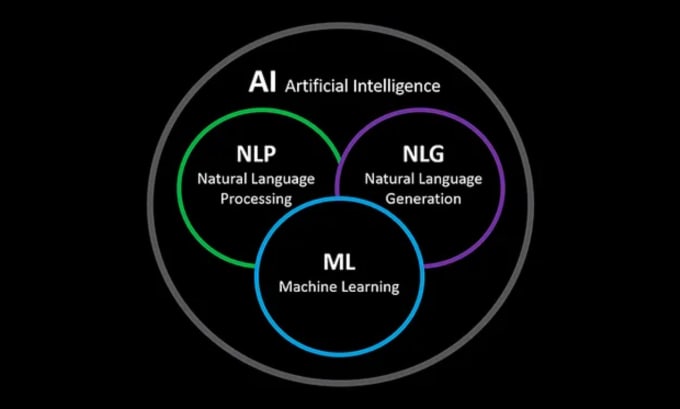 Solve ai, ml , nlp, dl, and computer vision task by Ai_gpt | Fiverr Solve ai, ml , nlp, dl, and computer vision task by Ai_gpt | Fiverr