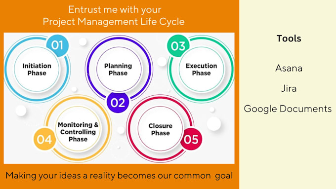 Manage your tech project and do product management with innovative ...