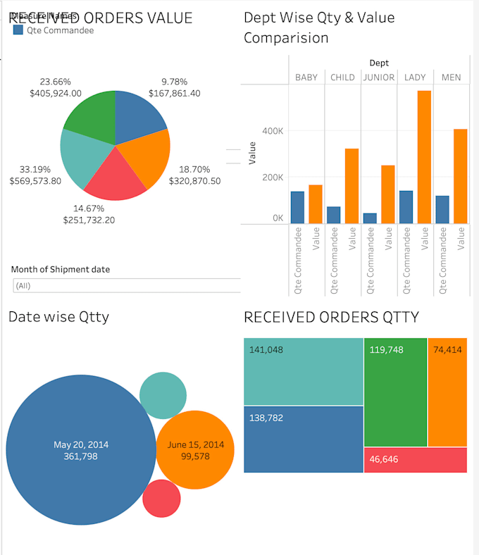 Do excel and google sheets data analysis, pivot chart, tableau chart, dashboard by Abuhanif75101 ...