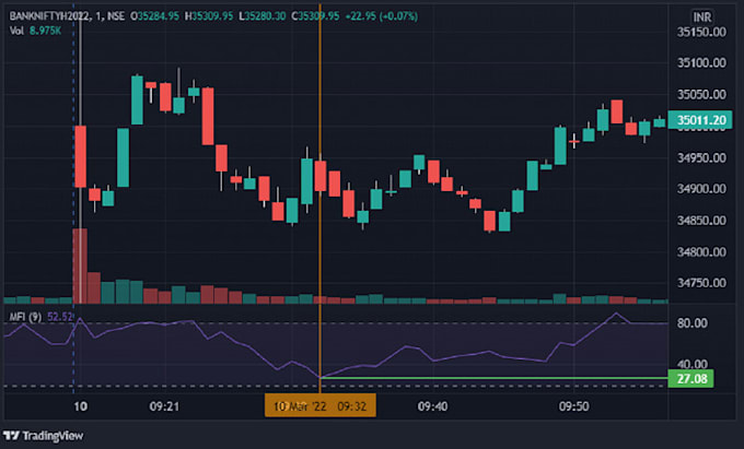 Develop A Metatrader4 Or 5 Expert Advisor Auto Bot For Mt4 Mt5 In Mql By Lollyrid Fiverr