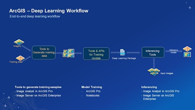 Create machine learning and deep learning projects by Harisrehman964 ...