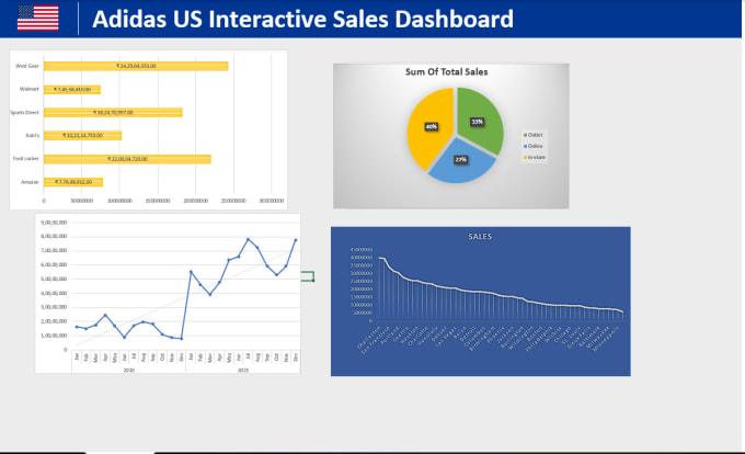 Create interactive excel dashboards by Adithyab_25 | Fiverr