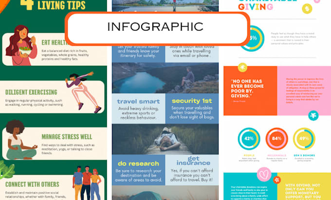 Design any type of professional infographics by Cauvery09 | Fiverr