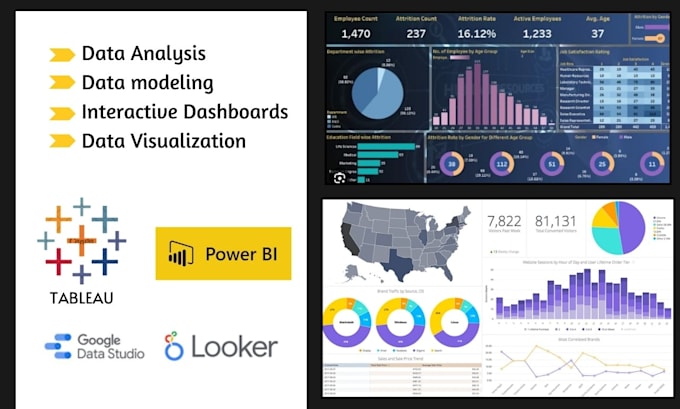 Create responsive dashboards with tableau, power bi and data studio by ...