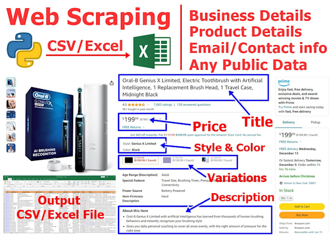 Do web scraping, data extraction, data collection, scraper from any website by Mkhalid_z | Fiverr