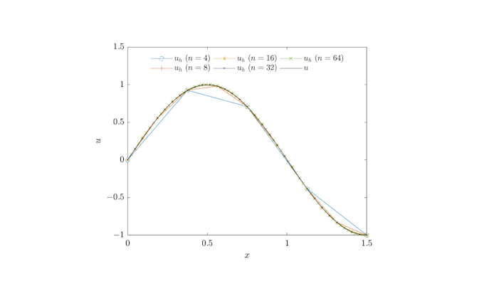 Develop a code for solving differential equations by Bernardocoelho1 ...