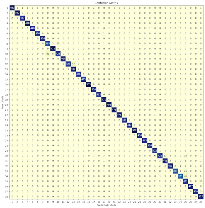 Do Expert Python Data Science Ml Dl On Jupyter Notebook By Imadrezak