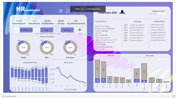 Make stunning interactive tableau dashboard by Ibrahimxan | Fiverr Make stunning interactive tableau dashboard by Ibrahimxan | Fiverr