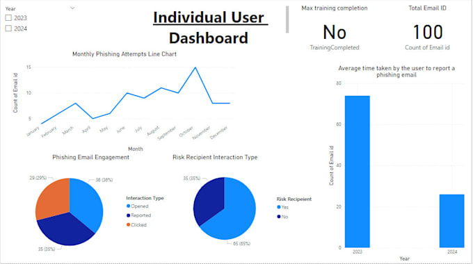 Create interactive power bi dashboard