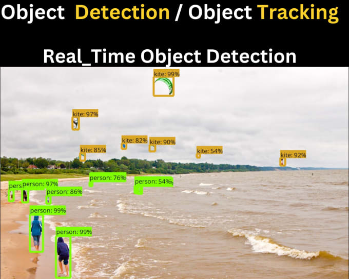 Build Object Detection And Recognition Models For Your Business By