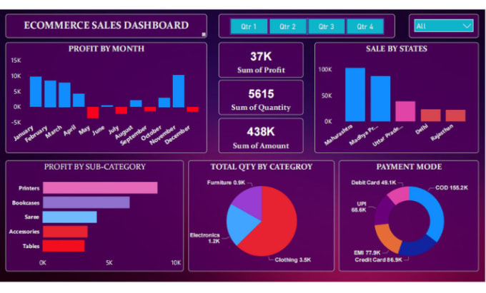 Create interactive power bi dashboard and reports by Itstiktok131 | Fiverr Create interactive power bi dashboard and reports by Itstiktok131 | Fiverr