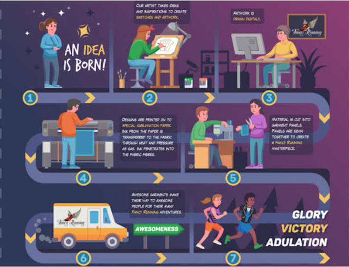 Create animated graph, chart with information by Haridada | Fiverr