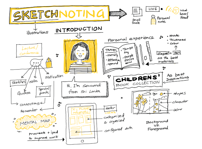 Design digital illustration sketch note, a visual summary, doodle ...