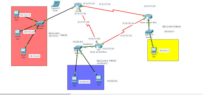 Cisco packet tracer, ccna, labs, network by Andresorjuela30 | Fiverr