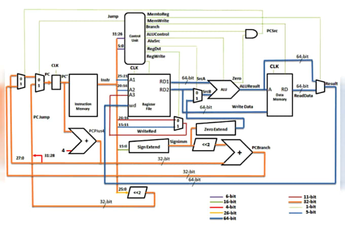Do Computer Architecture Mips Risc V Assembly Language And Operating System By 6370