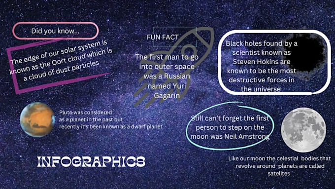 Create attractive infographics with a unique design by Thevmika | Fiverr