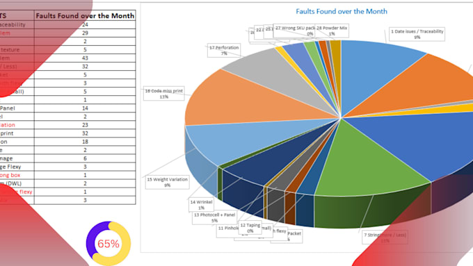 Custom excel charts your data, your vision by Mrexcel533 | Fiverr