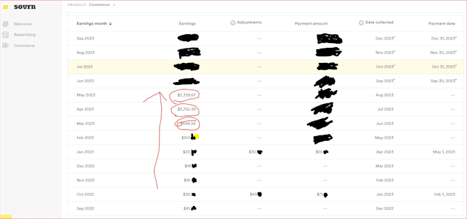 Help you increase your sovrn or viglink ppc ads revenue on your website by Toobadnick | Fiverr