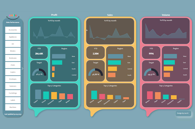 Design a professional power bi dashboard by Lakris16 | Fiverr