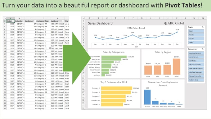 Create high level excel dashboards and reports by Sadiqexcel | Fiverr Create high level excel dashboards and reports by Sadiqexcel | Fiverr