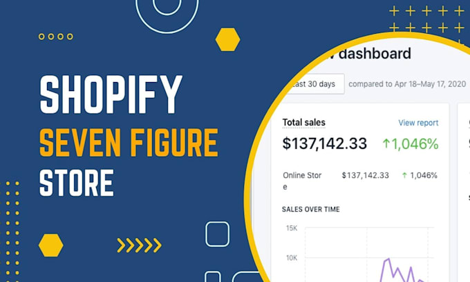 Create a profitable shopify store, shopify website, shopify ...