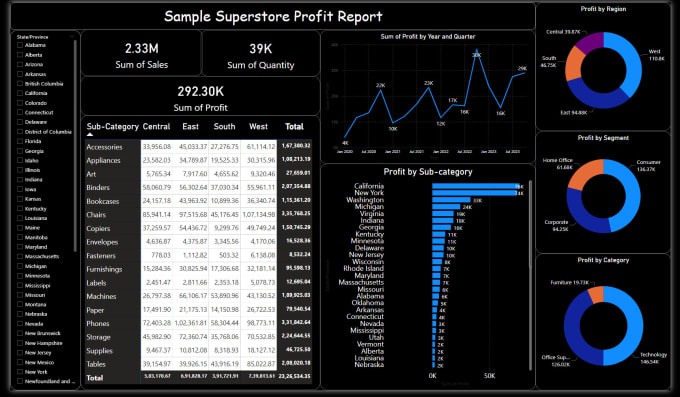 Expert power bi and advanced excel data analyst by Piyushh2909 | Fiverr