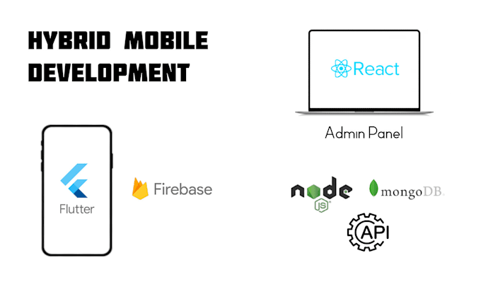Create Apps For Android And Ios In Flutter By Khalida Naz Fiverr